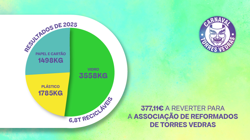 Carnaval de Torres Vedras 2025 recolhe 6,8 toneladas de resíduos para ...